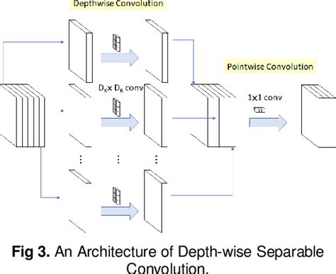 Figure 1 From Diabetic Retinopathy Detection And Classification Using Pre Trained Convolutional