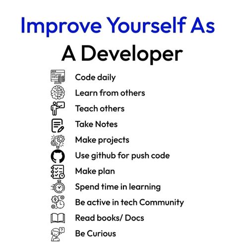 Anshika Sinha On Linkedin Coding