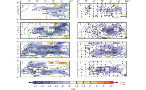Sea Surface Salinity Sss Shaded Surface Wind Vectors Zonal