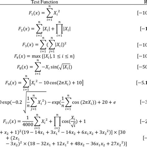The Classical Benchmark Functions Download Scientific Diagram