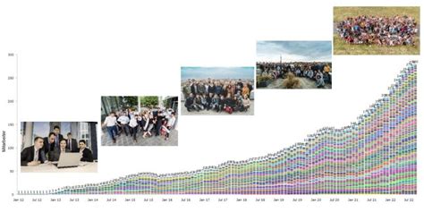 alexander thamm on linkedin ai data dataculture datascience