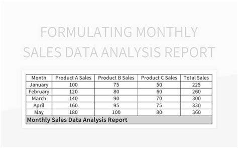 Analyzing Monthly Sales Data For Effective Reporting Excel Template