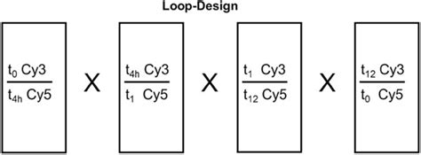 loop design of microarray experiments download scientific diagram