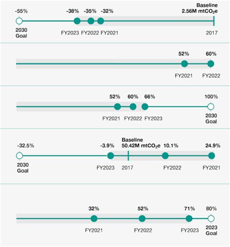 Csrd Reporting Visualizing Long Term Sustainability Targets Datylon