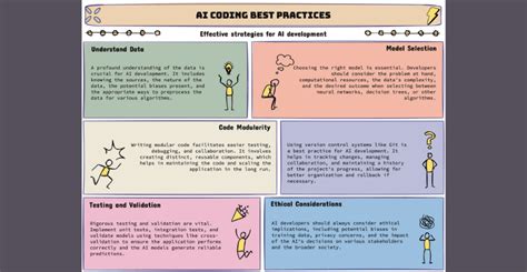 Best Ai Development Practices