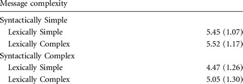 message complexity means and standard deviations for syntactic and
