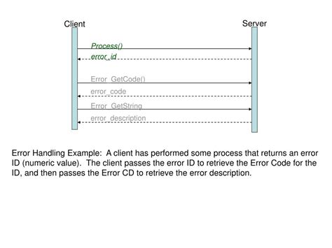 Ppt Methods Code Model Aggregation Methods Black Entity Aggregation Methods Green