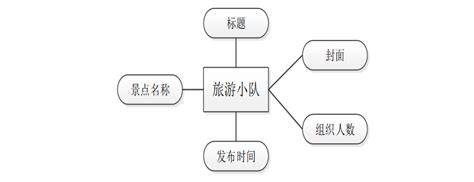 计算机毕业设计springboot的全国旅游定制化平台的设计与实现 基于spring Boot框架的全国旅游个性化定制平台开发与应用