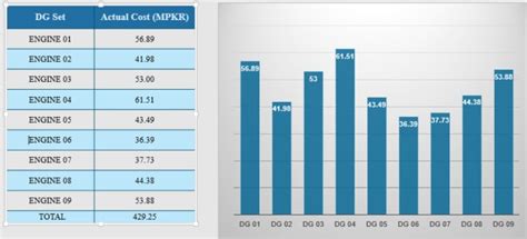 create a custom excel sheet with functions and formulas by ezio