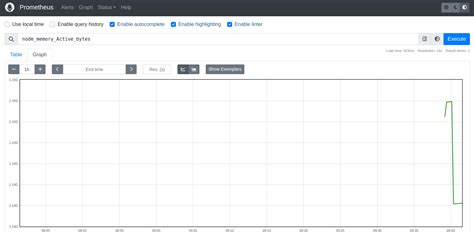 How To Install Grafana And Prometheus On Ubuntu 2404