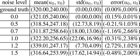 results of calibration of the aspect ratio from profiles of surface of