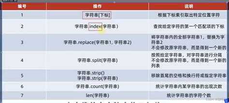 数据容器 Python的字符串 Csdn博客