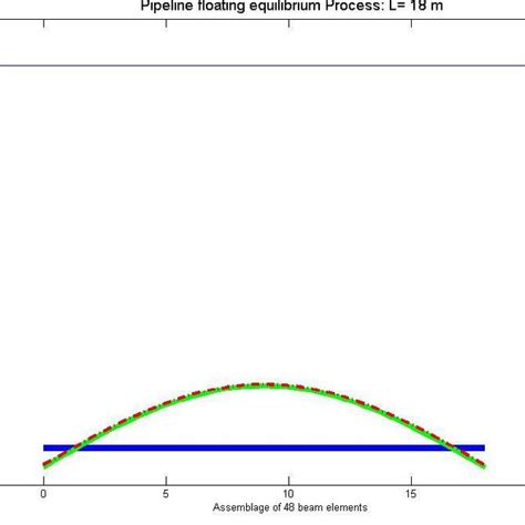 Symmetric Pipeline Download Scientific Diagram