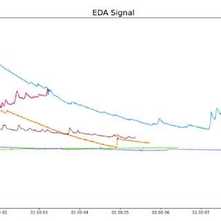 Diverse BVP Signals From Different Babes Download Scientific Diagram