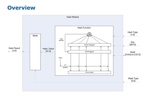Ppt Lfsr Based Hash Powerpoint Presentation Free Download Id4701570