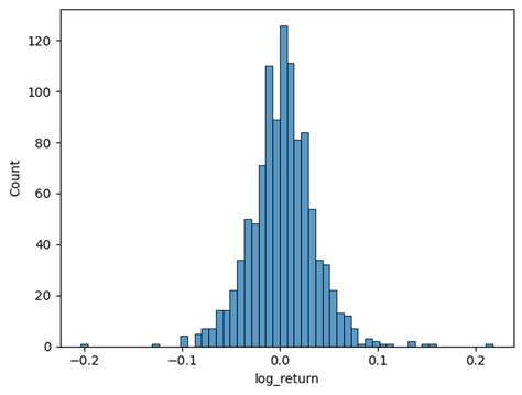 Calculating The Volatility And Return Of Stocks With Python By Juan