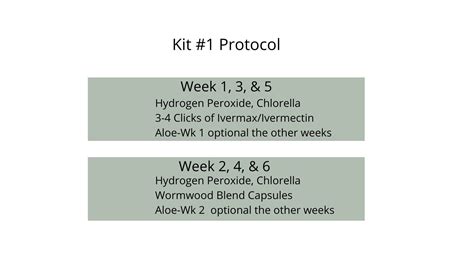 Parasite Protocol Wk Access