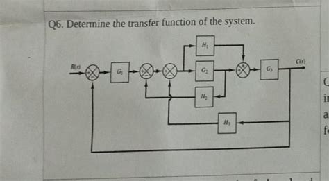 Solved Q Determine The Transfer Function Of The System Chegg Com