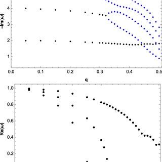 QNFs For Massless Scalar Fields In The Background Of Three Dimensional Download Scientific