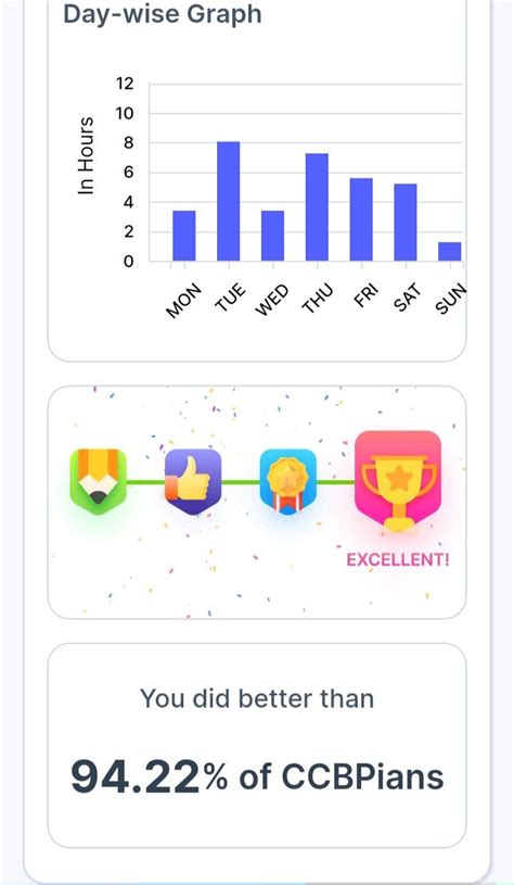 Soujanya Nreddy On Linkedin Learningeveryday Nextwave Ccbp