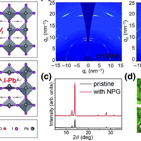 The Structural Identification A Atomistic Model Of The Defects On