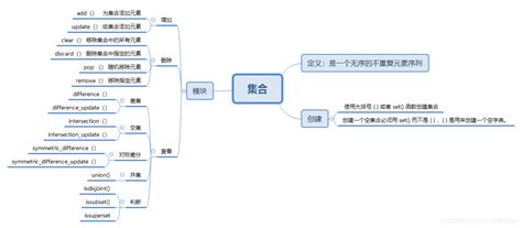 Python中的字典和集合python中 121 Csdn博客 Python中的字典和集合python中 121 Csdn博客
