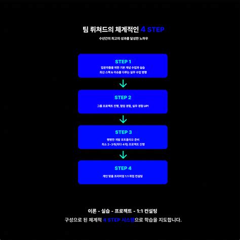 Posco X Codingon K Digital Training 포스코 풀스택 웹 개발자 양성 5 6기 요즘것들