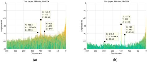a novel cross correlation algorithm based on the differential for