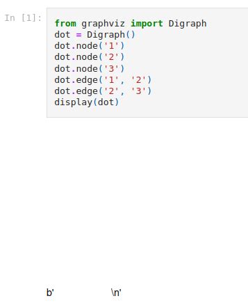 All Graphviz Images Inside Jupyter Notebooks Are Not Being Displayed When Viewed On GitHub