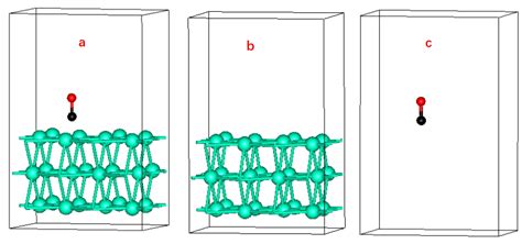 Vasp知识讲堂：什么是差分电荷密度（differential Charge Density）？ 知乎