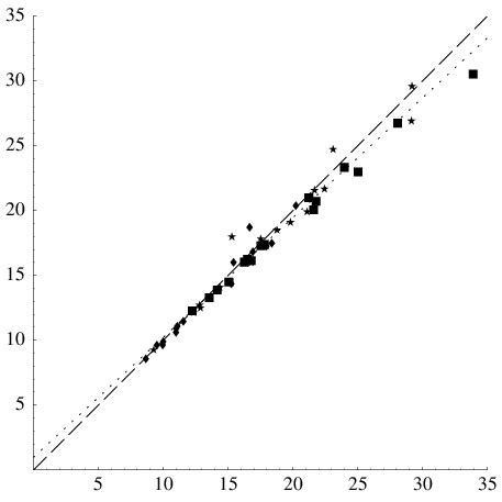 Variance Of Density As Given By Equation 1 Plotted Against That Download Scientific Diagram
