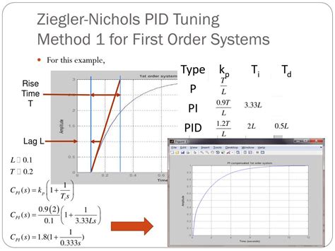 PPT - PID Control PowerPoint Presentation, free download - ID:3103986