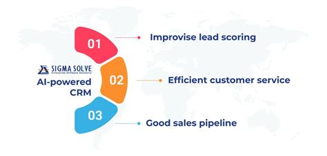 Enhance Your Crm With Salesforce Einstein Ai A Comprehensive Guide