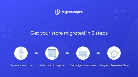 MigrationPro Store Importer Migrate Products Customers Orders SEO