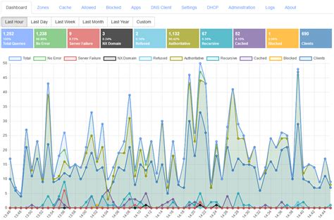 technitium blog technitium dns server v9 released
