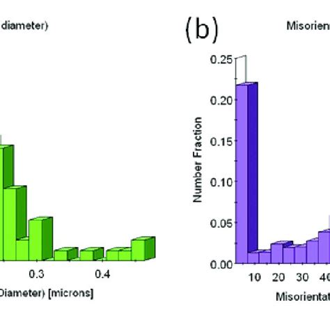 ebsd mapping on a nanowire section the map a is an image quality