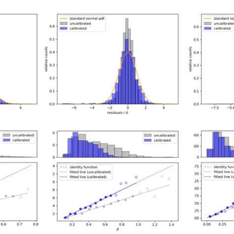 Recalibration Performance Of Random Forest Models On Synthetic And Download Scientific Diagram