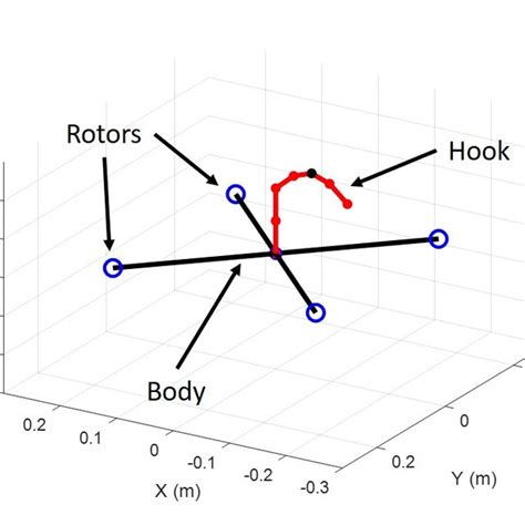 Example Matlab Simulation Of Uav Equipped With Hook The Black Dot