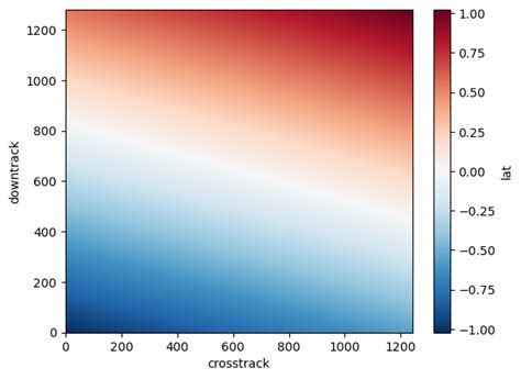 Geotransform And Spatialref For Orthorectification Not Original Data