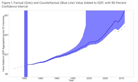 The Cumulative Cost Of Regulations Mercatus Center