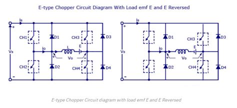 DC Motor Control Simulation Using Power Converters Skill Lync
