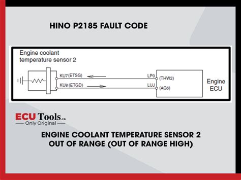 Hino P2185 Fault Code Engine Coolant Temperature Sensor 2 Out Of Range Out Of Range High
