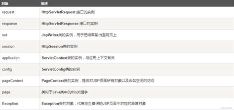Javaweb——jsp详细讲解javawebjsp Csdn博客