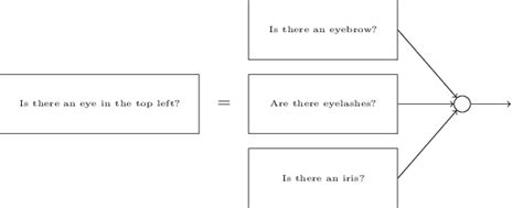 Recognizing Handwritten Digits Using Neural Networks Blockgeni