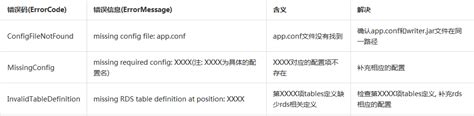 如何对MySQL数据库中的数据进行实时同步 阿里云开发者社区