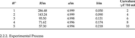Adjustment Parameter Of Drill String Curvature Download Scientific