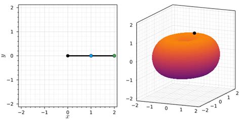 How To Plot Curve Over Surface With Plotsjl Visualization Julia