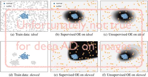 Figure 2 From Rethinking Assumptions In Deep Anomaly Detection Semantic Scholar