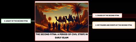 The Second Fitna A Period Of Civil Strife In Early Islam Algor Cards