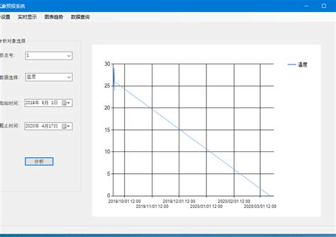 stm32 温湿度 基于stm32的天气预报系统电路设计（电路图 源代码 底层 c 上位机 文档） csdn博客